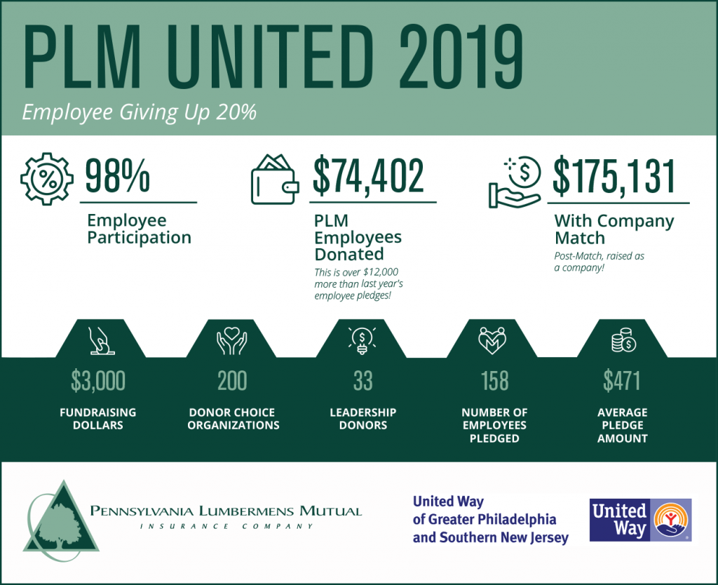 A Culture of Caring & Volunteering - PLM